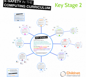 E-safety in the computing curriculum | Childnet