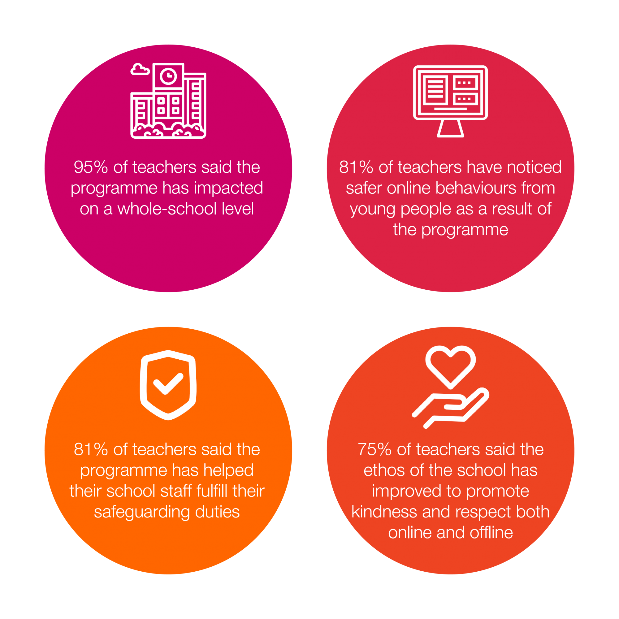 Childnet Digital Leaders | Childnet